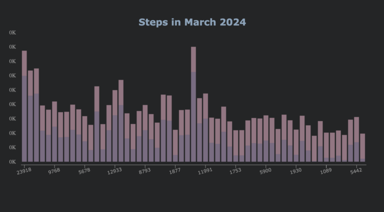 Why Your Ideal Life Pace is a True Measure of Success