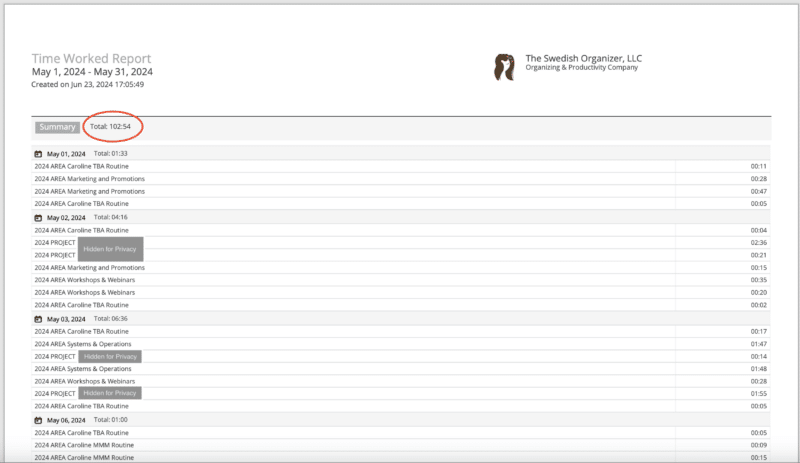 May 2024 Productivity Report: The Best Kind of Productivity Creates ...